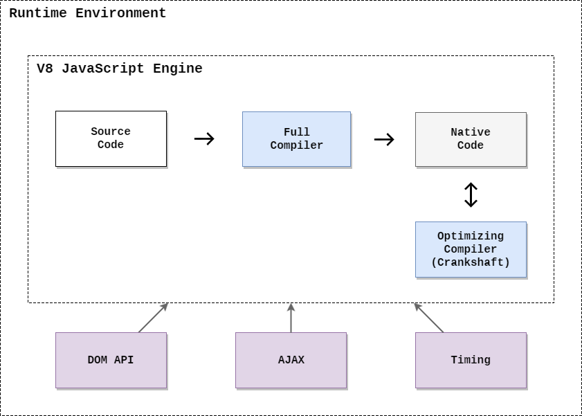 Asynchronous Programming in JS. Part 1. Event Loop & Other Animals | by ...