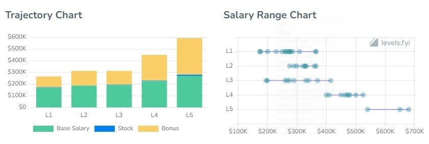 Two Sigma Software Engineer Salary: Compensation, Benefits, and More ...
