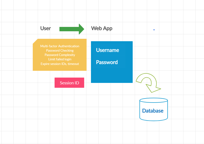 OWASP API Top 10. What is API security? | by Ruween Iddagoda | Medium