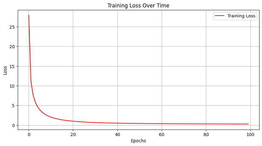 House Rent Prediction using Keras | by Dr. Dhanya NM | Medium