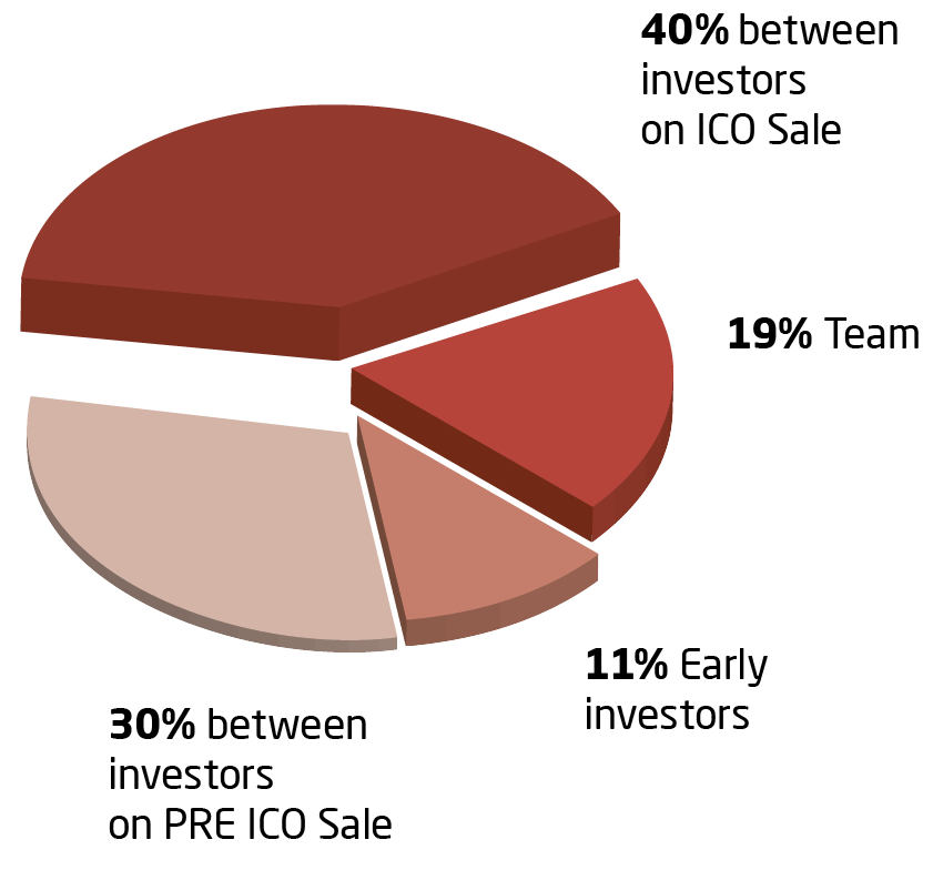 Report DocCoin. Quick Facts | by Doc Coin | Medium