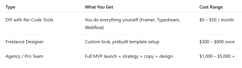How Much Does It Cost to Build an MVP Website in 2025? | by Alpha ...