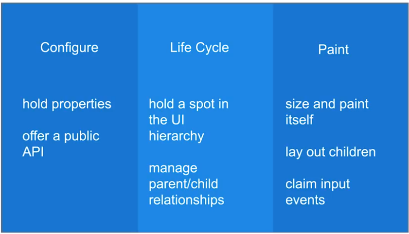 How Flutter Renders Widgetsin More Details Than Youll Need By Priscilla Achizue Medium