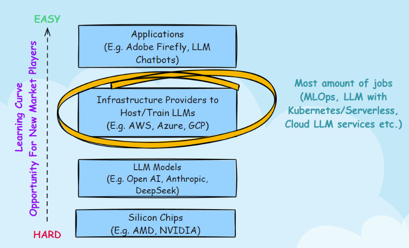 AI Opportunities for Cloud and DevOps Experts!! | by Nurunnubi Talukder | Jan, 2025 | Medium