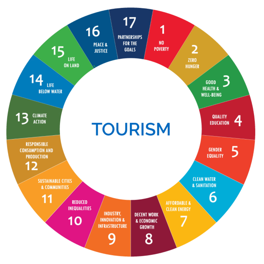Deluxe Tourism: Luxury, a change of perception. | by Juan Ferrer-Sama ...