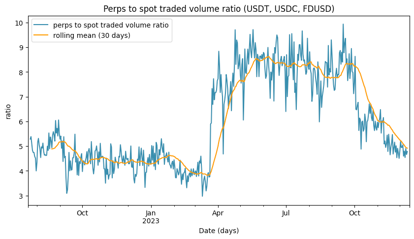 Resolv: how big is the perpetual futures market | by Resolv Labs | Medium