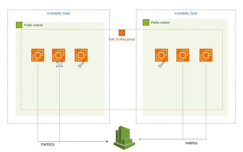 AWS DVA-3: Amazon Elastic Compute Cloud(EC2) | by Kiran Chhablani | May ...