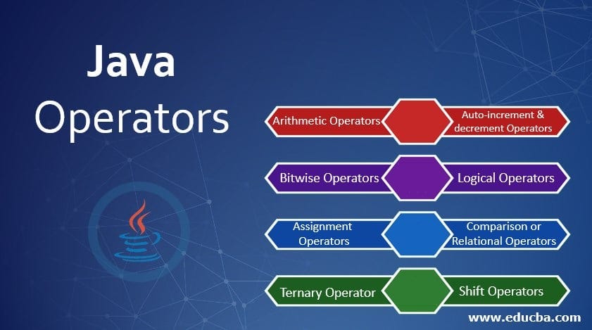 Day 3: Using Java Operators in Test Automation - DAMINI PATIL - Medium