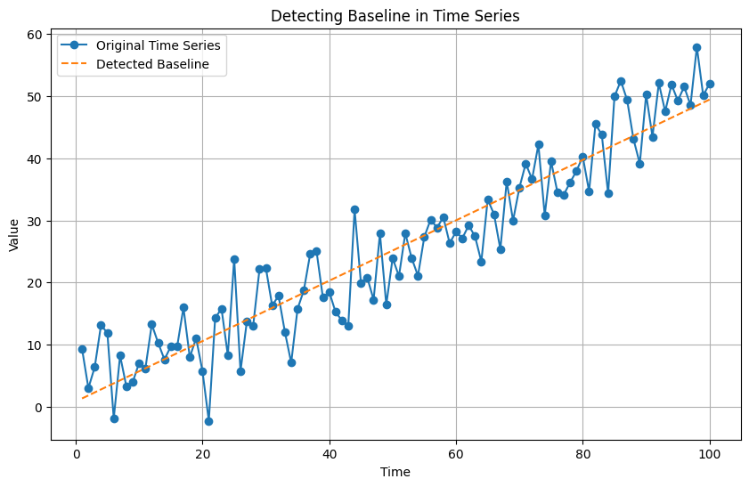 Detecting Baseline in Time Series with Machine Learning Models | by Everton Gomede, PhD | Python ...