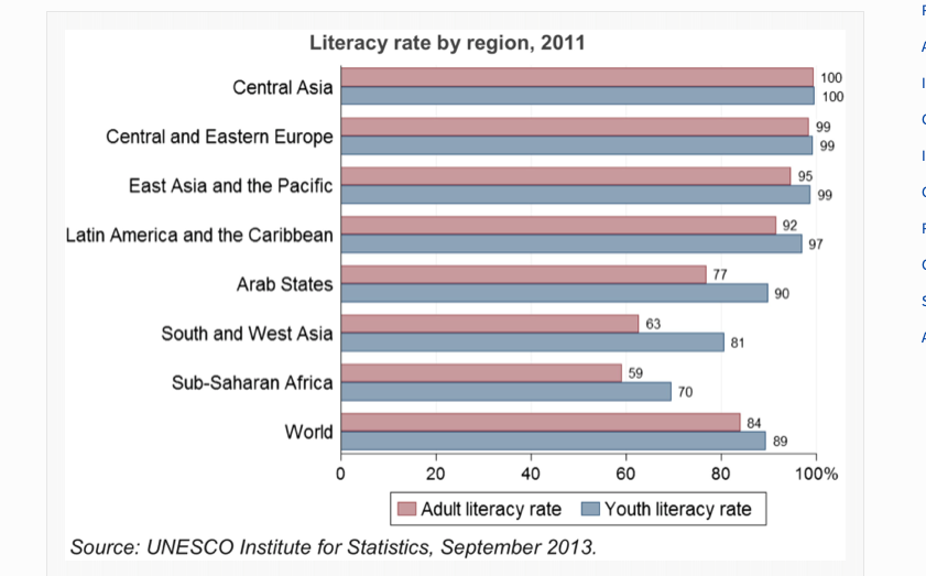 Digital Equity. Digital Equity is a condition in which… | by ansleigh ...
