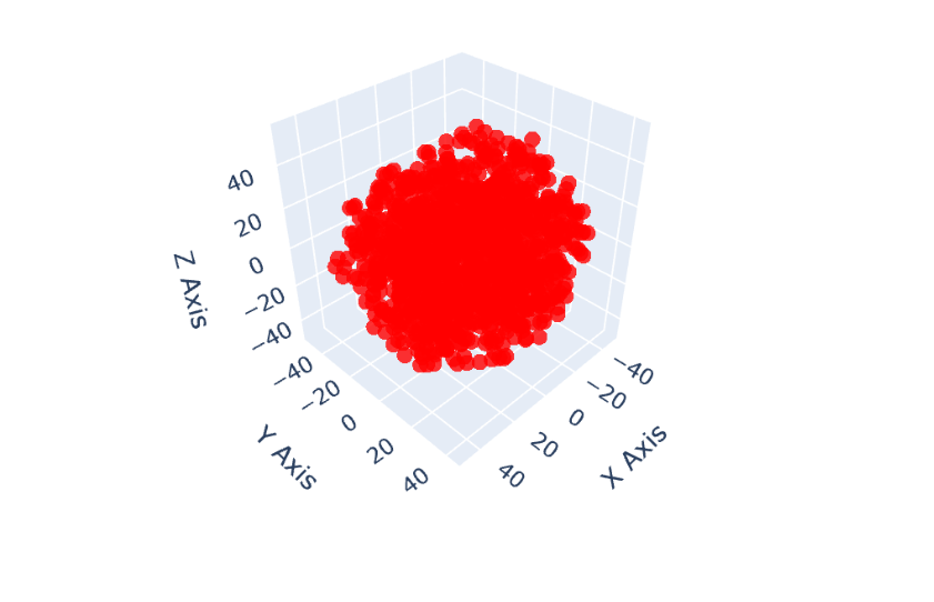 Whitespace Tokenization vs. BPE: A Comparison of TF-IDF and Word2Vec ...