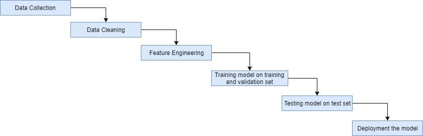 Fundamentals of Statistics and Machine Learning — Theory(Part-1) | by ...