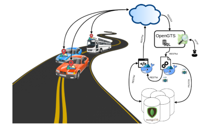IoT-Driven Transportation for Road Safety Management | by Reza Asriandi ...
