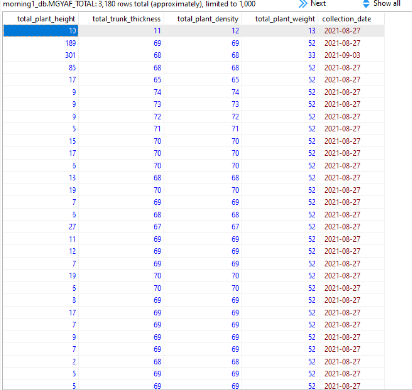การติดต่อ/เชื่อมต่อกับ Database MySQL ด้วย Python - Dr. Pathasu Doungmala - Medium