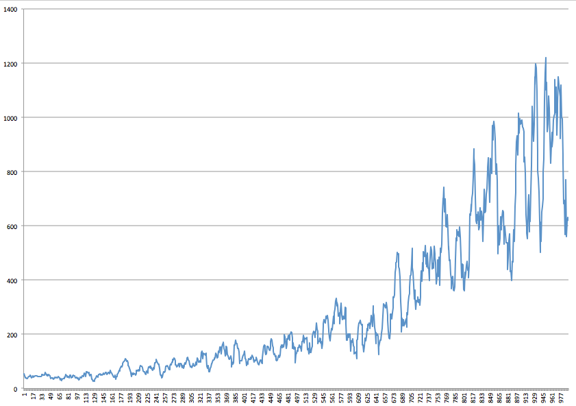 Reinforcement learning in Python to teach a virtual car to avoid obstacles — part 2 | by Matt ...