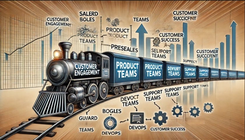 The Customer Engagement Train: A Holistic Perspective | by Vijay ...