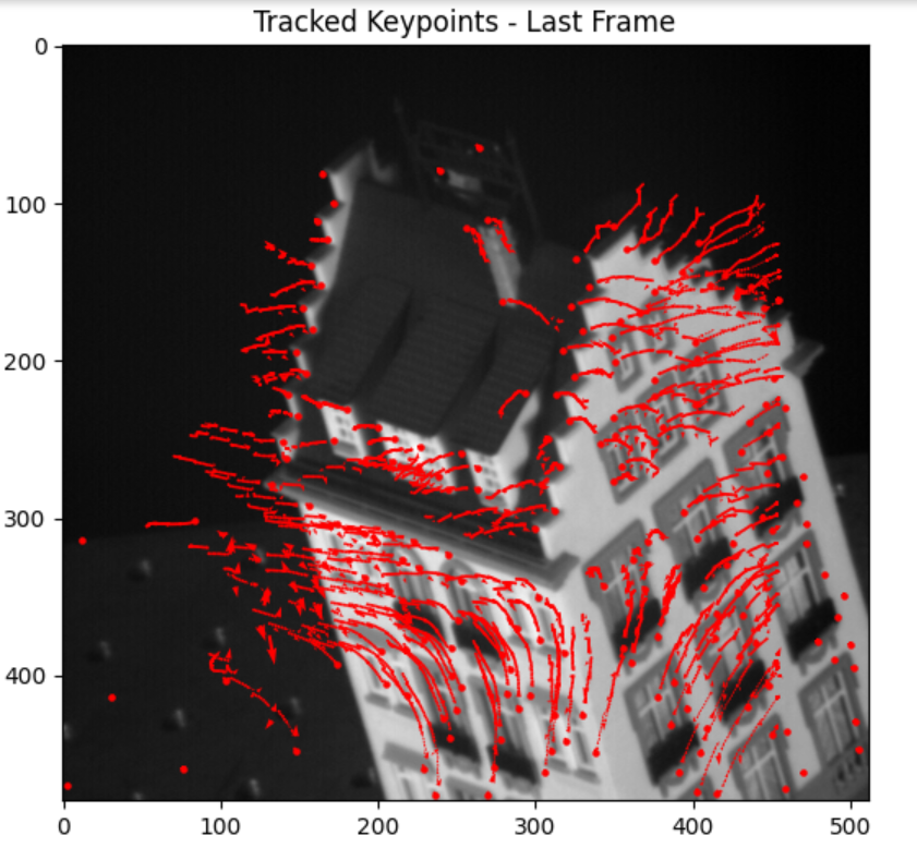 Visualizing Reality: How 2D Motion Flow Translates into 3D Models | by ...