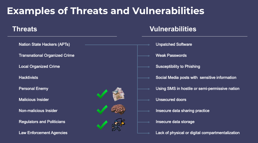 Designing a Cyber Risk Reduction Program | by Alex Sawsienowicz | Medium