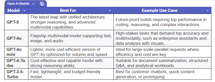🧩OpenAI API Integration Made Simple: API key, Models & Live Example ...