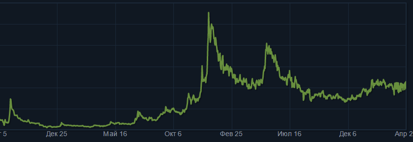 The Robot Invasion: How Steam Trading Bots Disrupt the Economy and ...