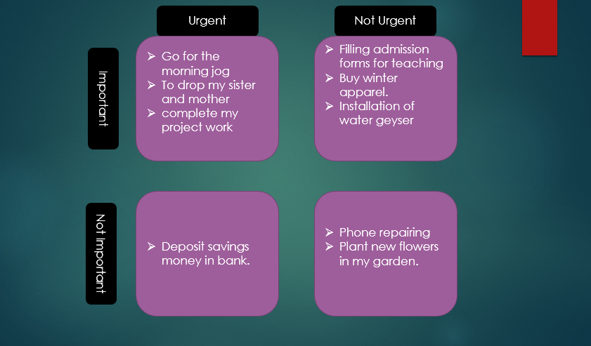 Utilizing the Priority Matrix. The Priority Matrix revolutionizing ...