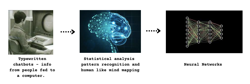 LLMs & GEN AI. What is Generative AI? | by Kavya Hariharan | Medium