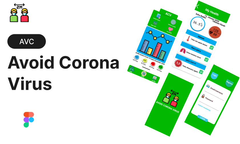 UI/UX DESIGN — Avoid Corona Virus (ACV) | by Irvantrinanda | Medium