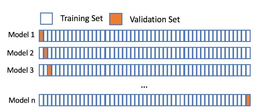 Machine Learning Alanında Kullanılan Model Evaluation Teknikleri | by M ...