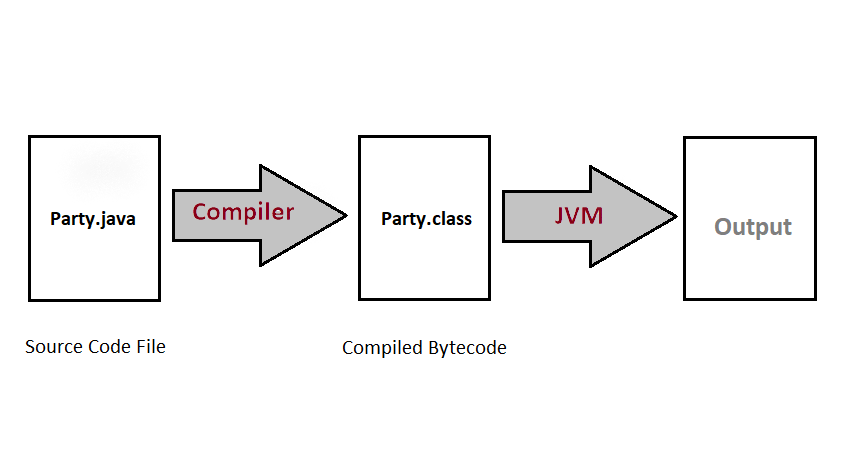 Chapter1 : Breaking the Surface. Chapter1 : Breaking the Surface | by ...