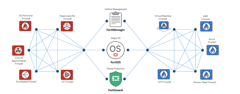 Hybrid Mesh Firewall: Revolutionizing Cyber Security for Hybrid Networks | by Iqranaseer | Feb ...