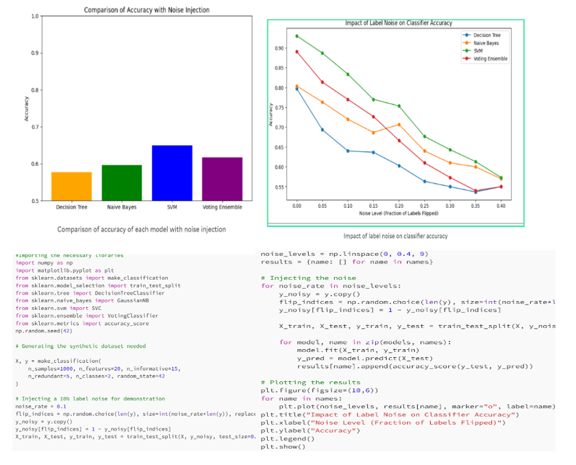Principle of Redundancy: Resilient AI by using Voting Classifiers | by ...