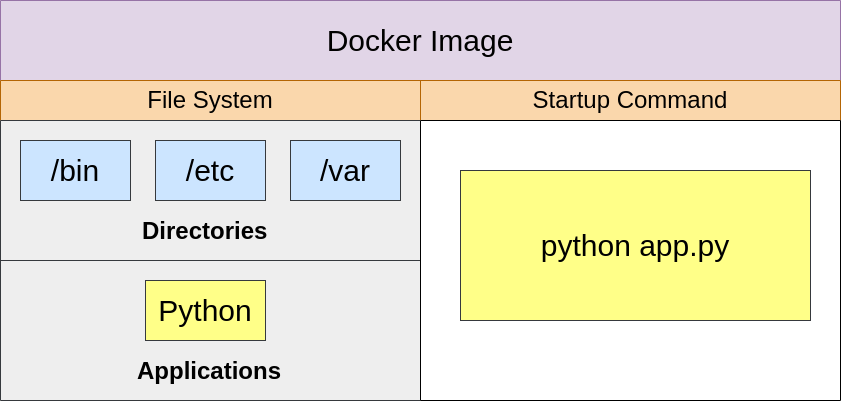 Docker Essentials Building And Managing Containers By Akash Chevli Oct 2024 Medium