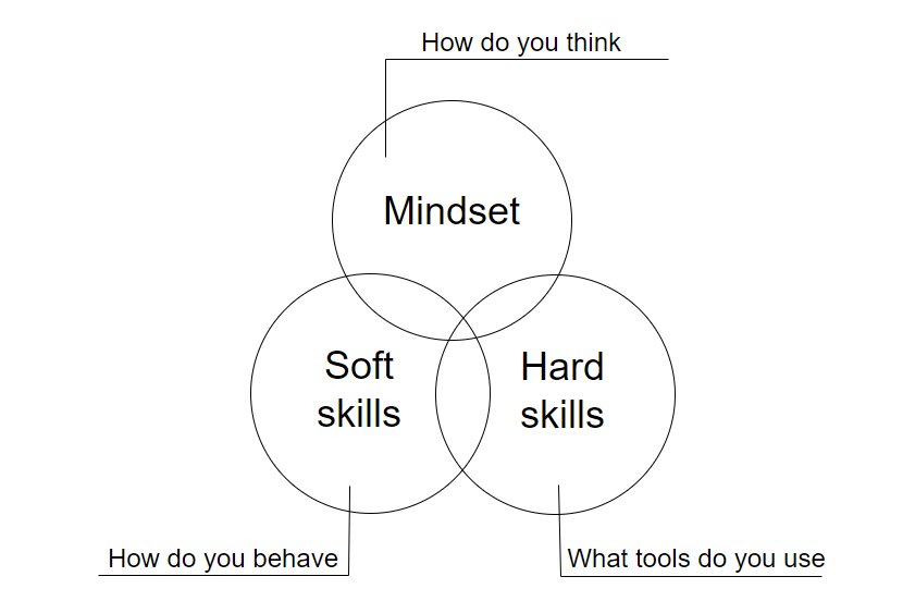 What Are Soft Skills And Hard Skills Why Mastering Both Is Important For A Devops Engineer