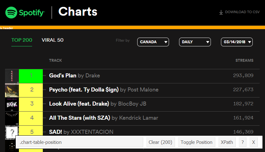 Scrape-It-Yourself: Spotify Charts | by DataCritics | Medium