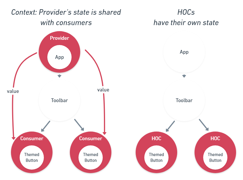 Reactjs การใช้ React Context เพื่อจัดการ State อย่างง่าย By Pratya