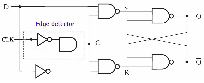 Hdlbits Circuits Sequential Logic Latches And Flip Flops By Yfwang Medium