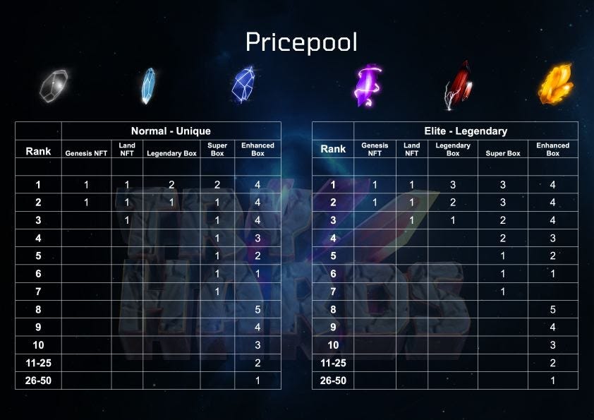 The Super Galaxy League Is Here: Prize Pool and Weekly Raffle | by ...