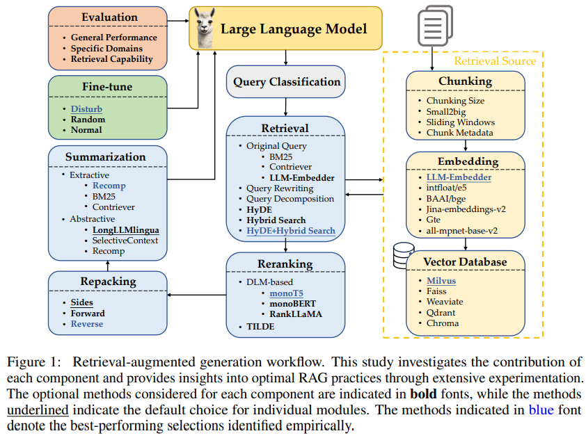 Enhancing LLM Code Generation with RAG and AST-Based Chunking | by VXRL ...