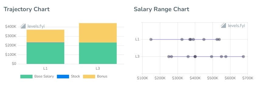 Citadel Software Engineer Salary