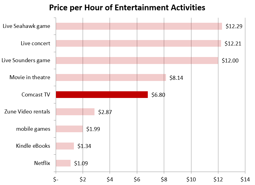 Comcast Cable Tv Package Prices