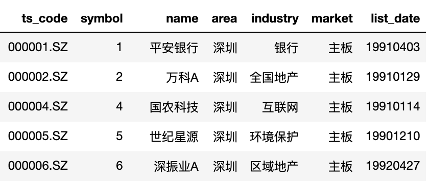 How to download Chinese stock prices | by Ting-Hao Chen | Quantitative ...