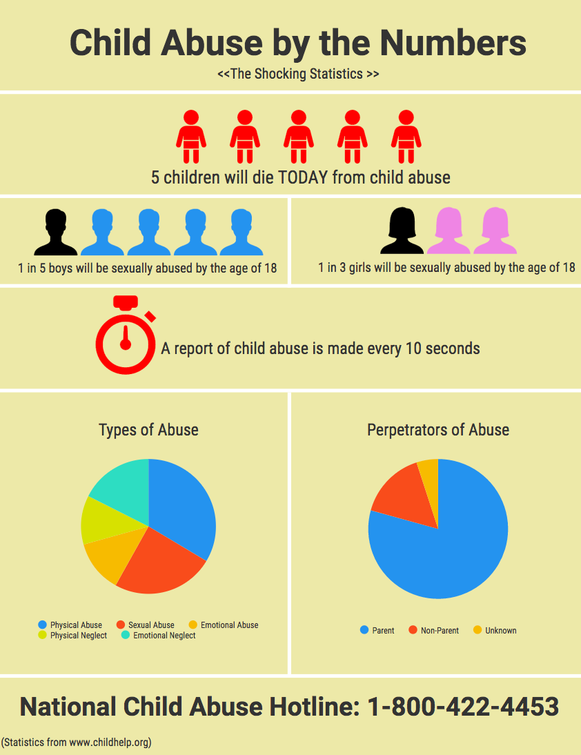 Neglected Children Statistics