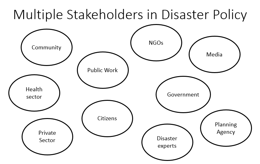 The Advocacy Coalition Framework and Disaster Response Policies | by ...