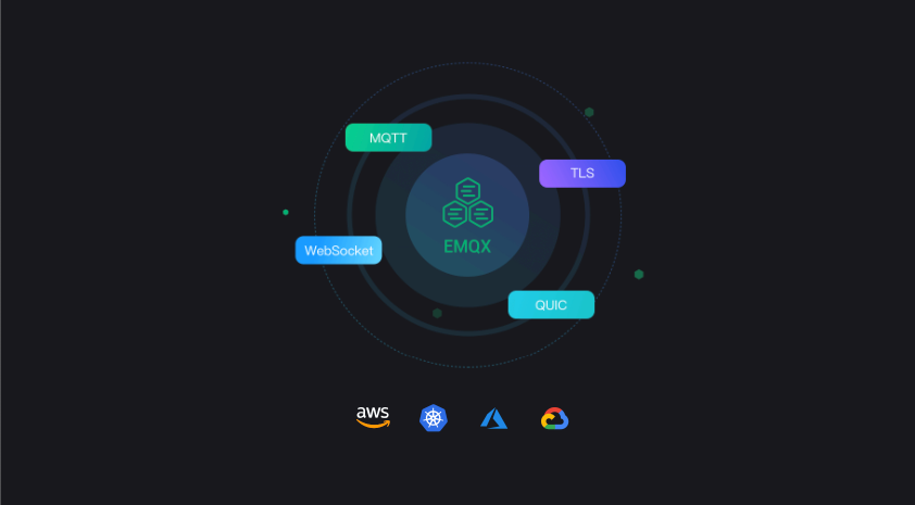 Kubernetes EMQX Setup: Operator, TLS, and Ingress Simplified | by Barış ...