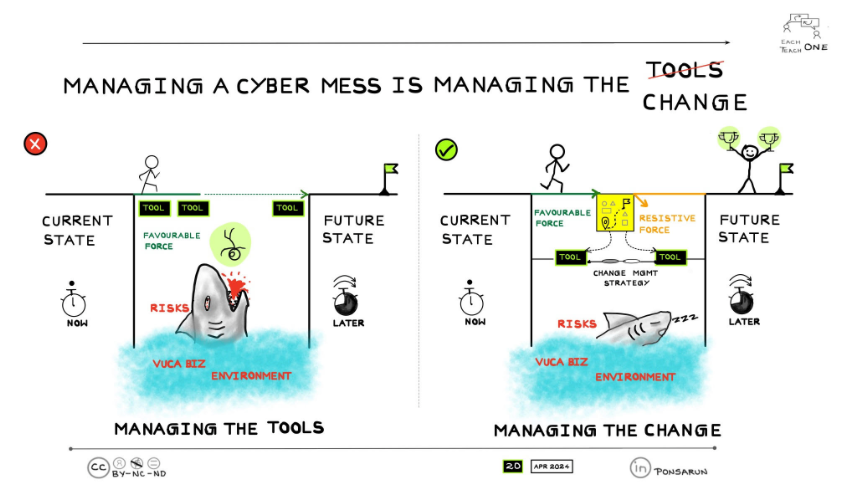 Weekly visual story: Managing a cyber mess is THE CHANGE, not just ...