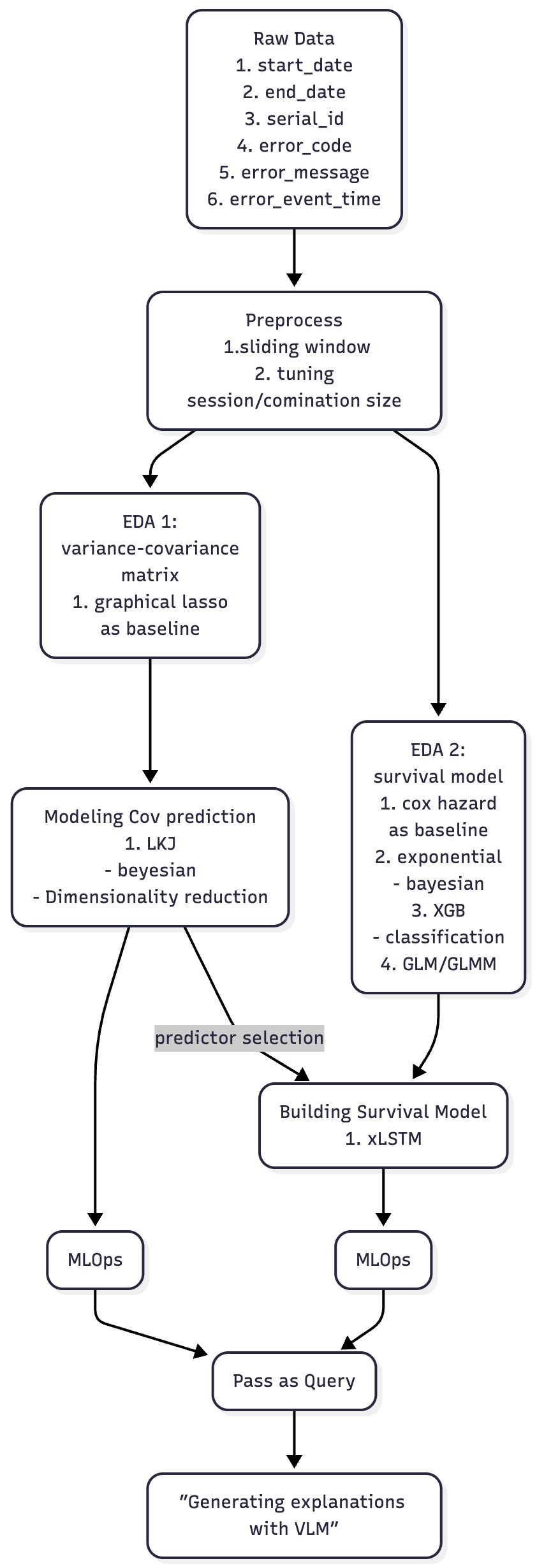 Building an Explainable Failure Prediction System for Commercial Robots ...