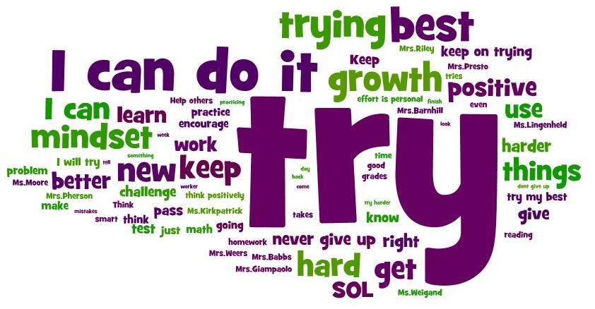 How I Demonstrated Growth Mindset Recently | by Gildas Niyigena | Medium