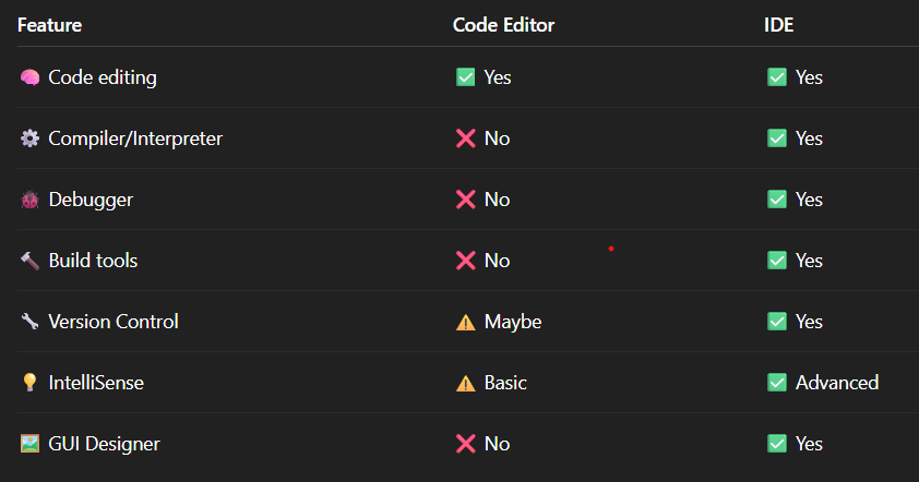 Is VS Code a Code Editor or an IDE’s ? | by Rishav Kumar | Jun, 2025 ...
