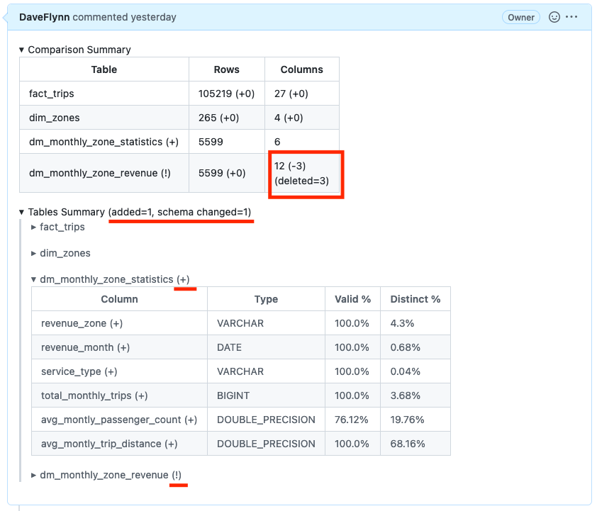 Data Engineering Workshop: Understand the impact of data model changes in dbt with PipeRider ...
