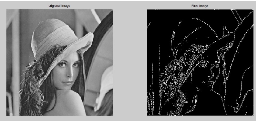 Role of Mathematics in Image Processing. | by Oshan Sharma | Medium